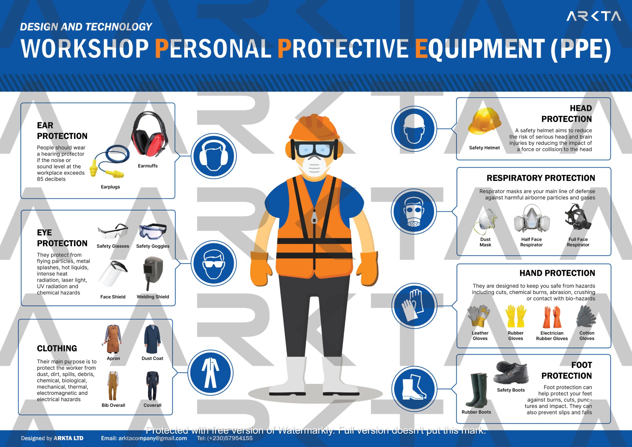 A2 Safety Posters for Workshop – Arkta Technologies